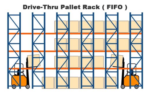 Pallet Racking For Sale | Heavy Duty Storage | Super Rack